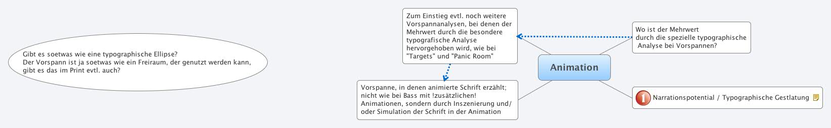 Animation - XMind - Mind Mapping Software