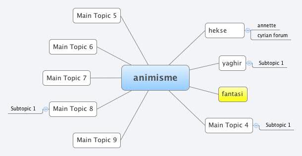 animisme | madsrj - Xmind
