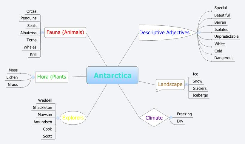 Antarctica | kevinthoang - Xmind