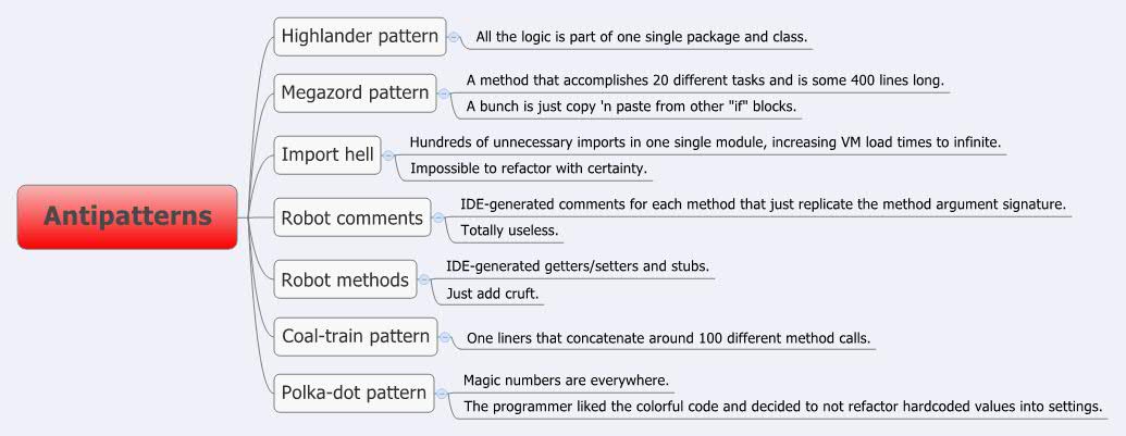 Antipatterns | pieceofsoft - Xmind