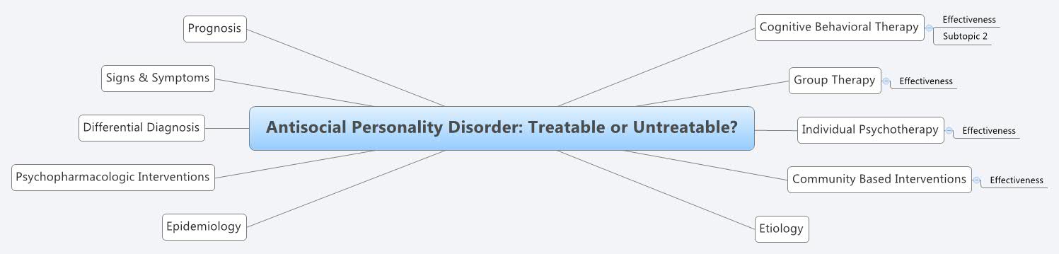 Antisocial Personality Disorder: Treatable or Untreatable? | beringer ...