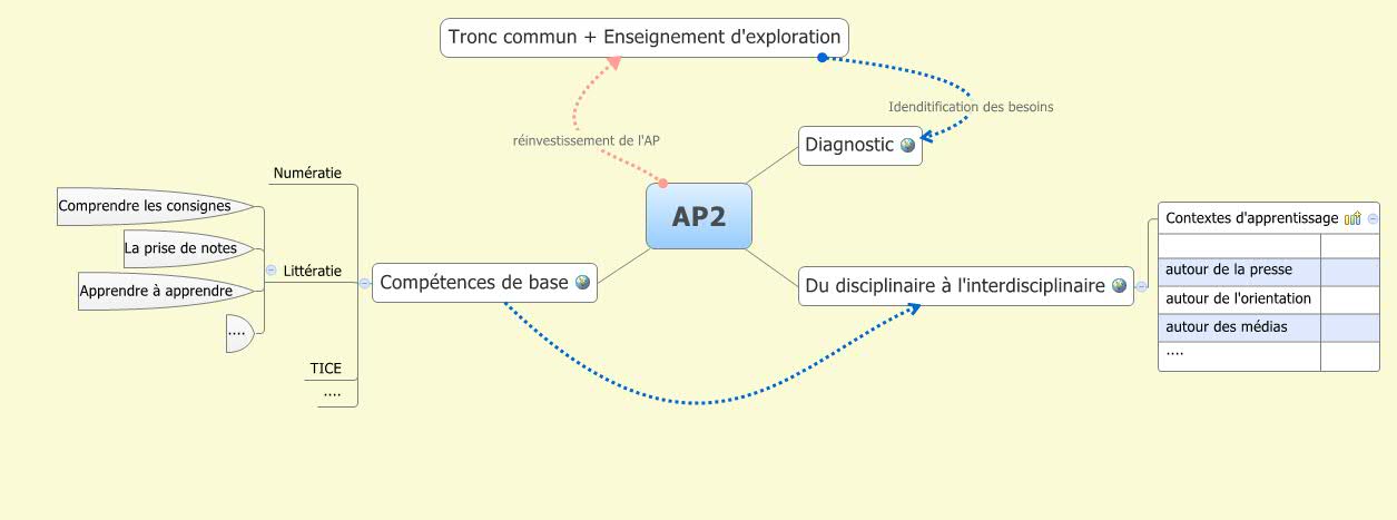 AP2 - Xmind - Mind Mapping Software