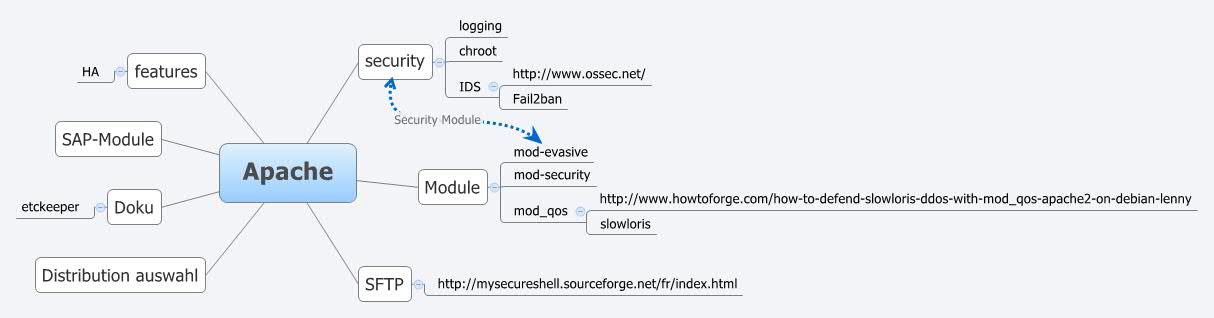 Apache | Michael Linke - Xmind