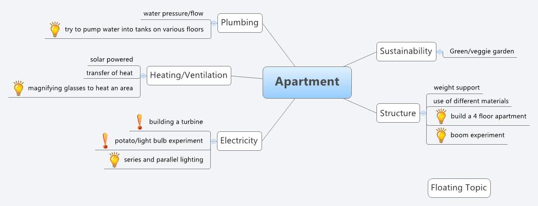 Apartment | Sanjay Joseph - Xmind