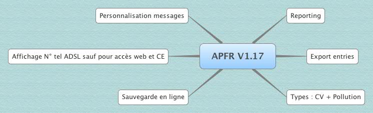 APFR V1.17 | dhebert - Xmind