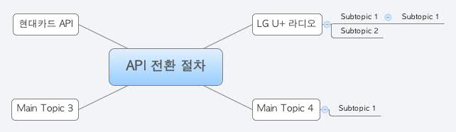 Xmind Share - Xmind - Mind Mapping App