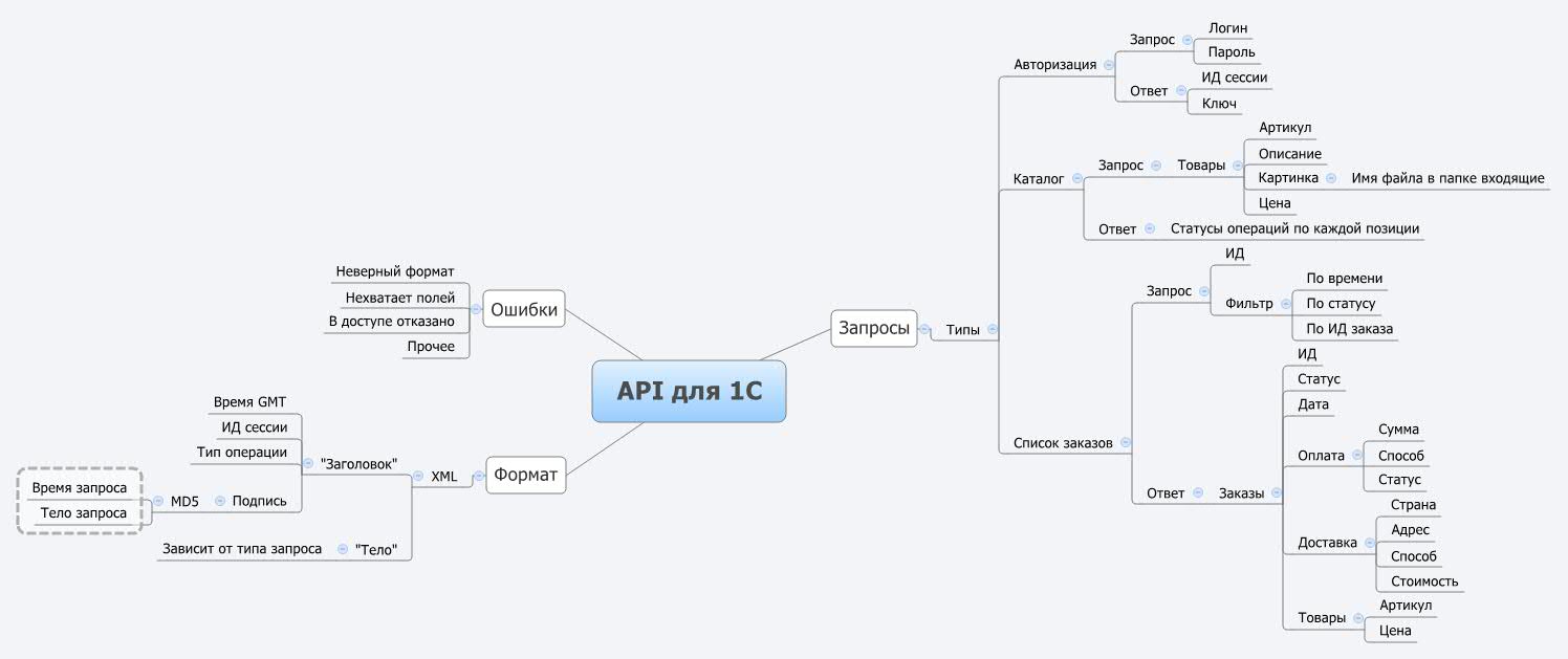 Xmind Share - Xmind - Mind Mapping App