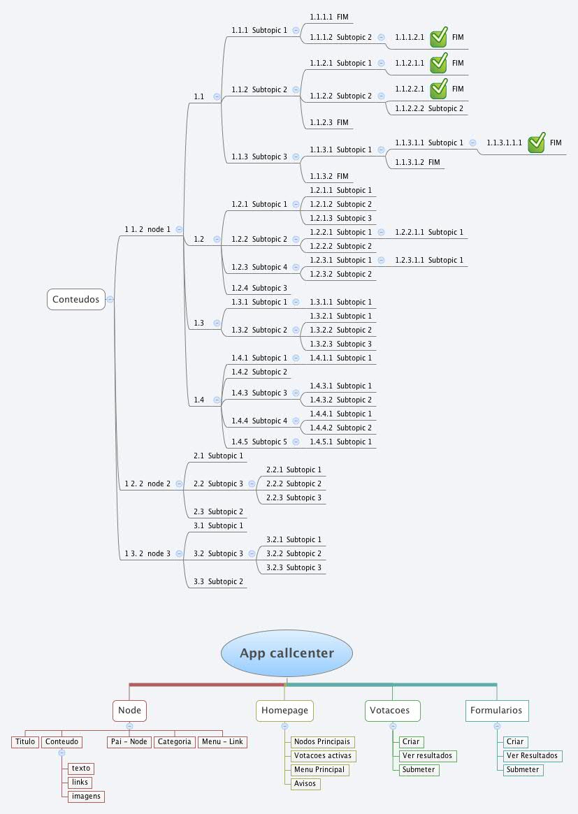 App callcenter - XMind - Mind Mapping Software