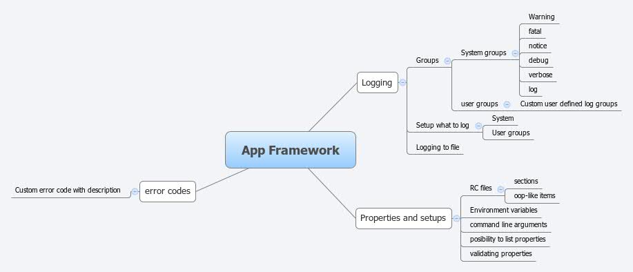 Xmind Share - Xmind - Mind Mapping App