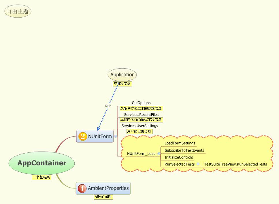 AppContainer | hahahoo - Xmind