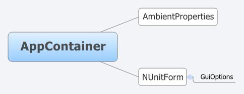 AppContainer | hahahoo - Xmind