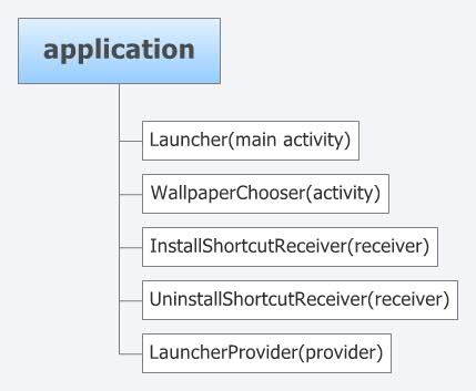 application | champwang - Xmind