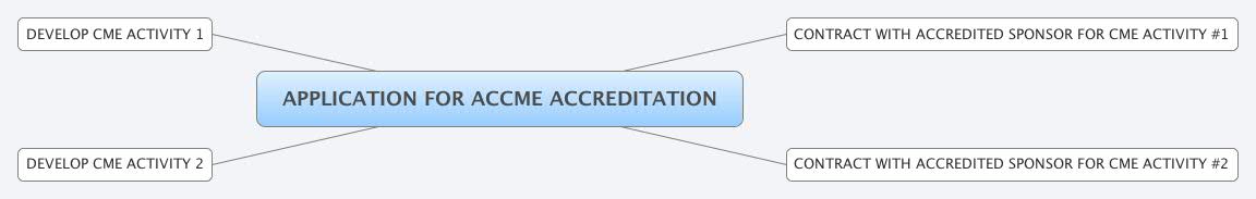APPLICATION FOR ACCME ACCREDITATION | InQuill - Xmind