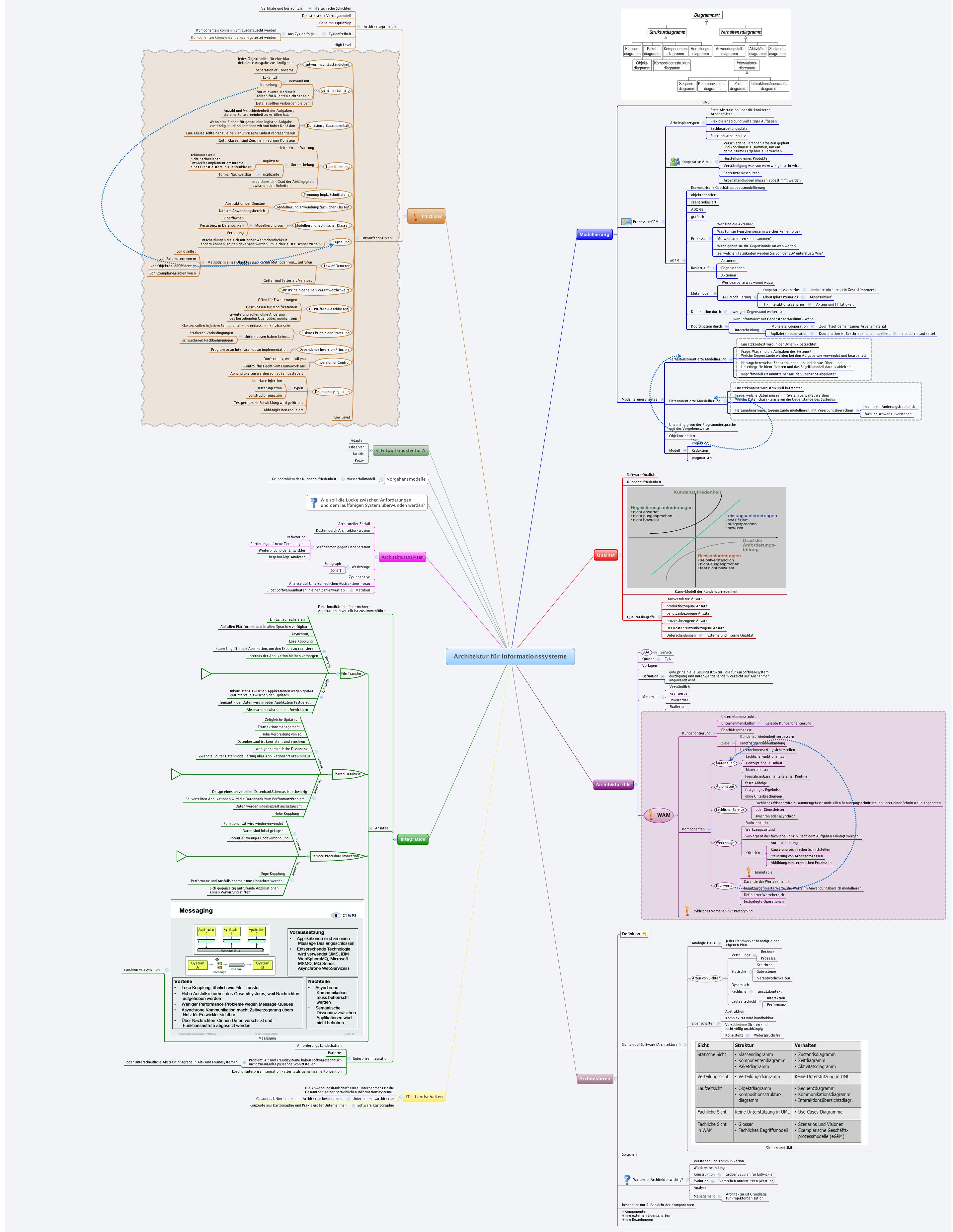 XMind Share - XMind - Mind Mapping Software