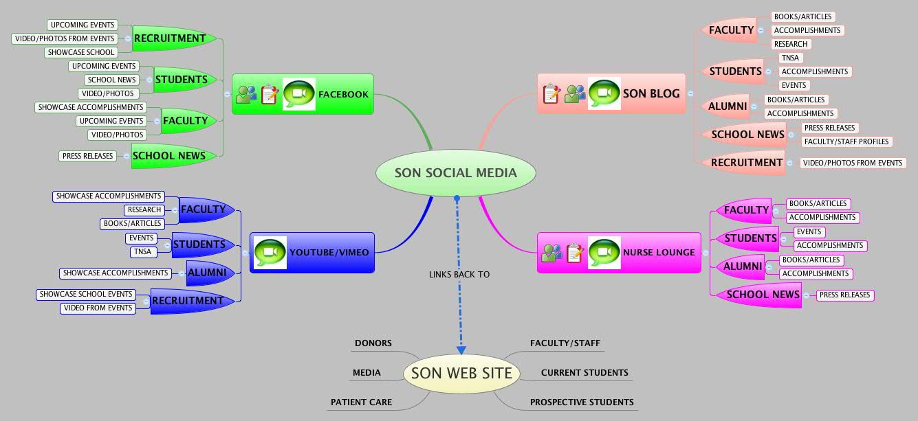 XMind Share - XMind - Mind Mapping Software