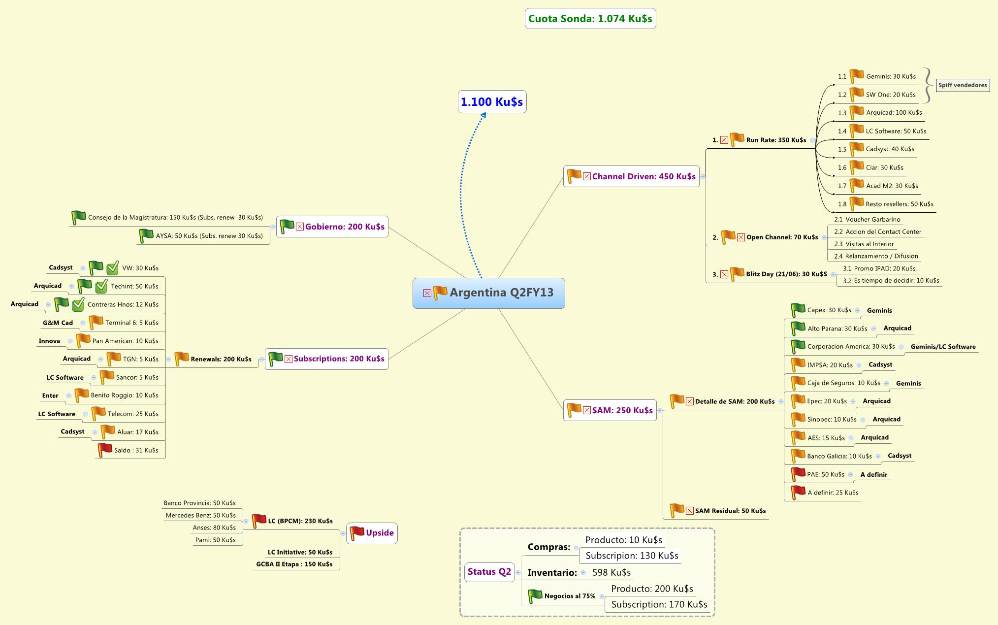 Argentina Q2FY13 - XMind - Mind Mapping Software
