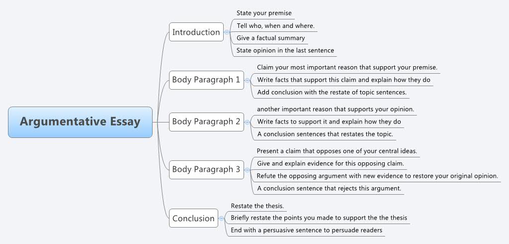 Argumentative Essay Xmind Mind Mapping Software