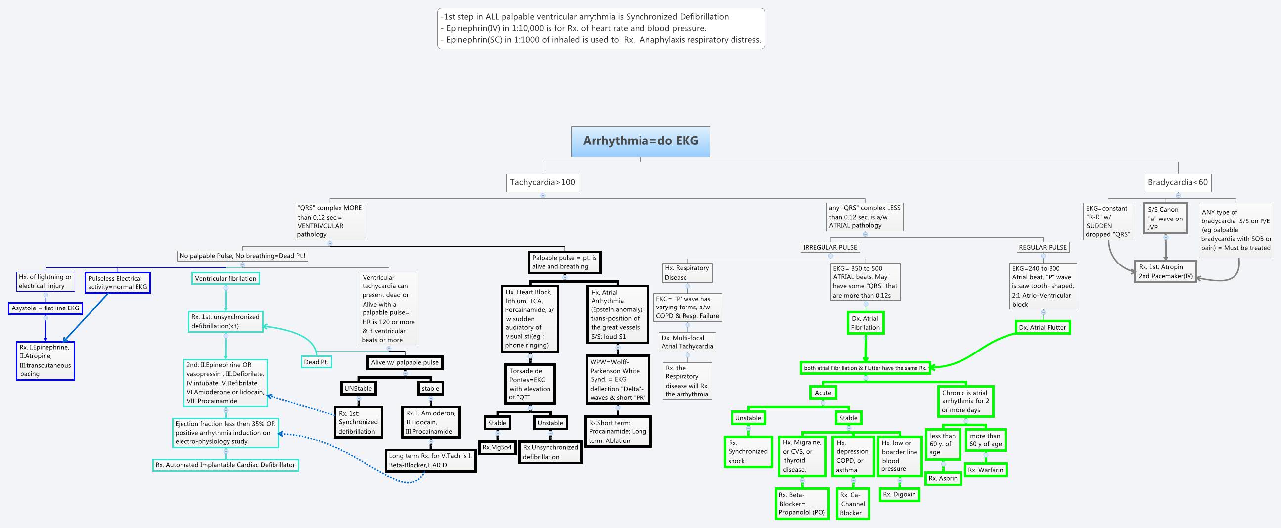 Xmind Share - Xmind - Mind Mapping App