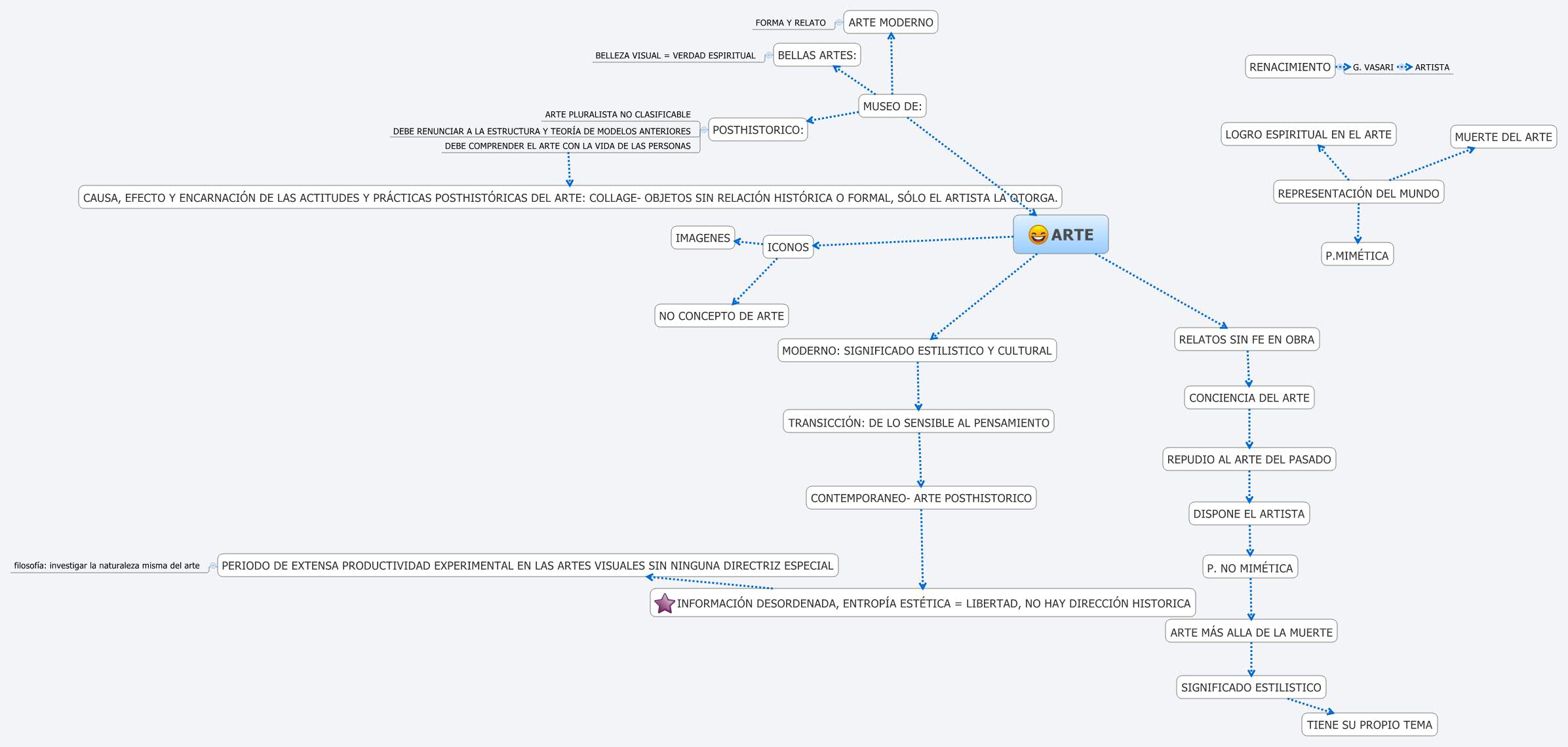 ARTE - Xmind - Mind Mapping App