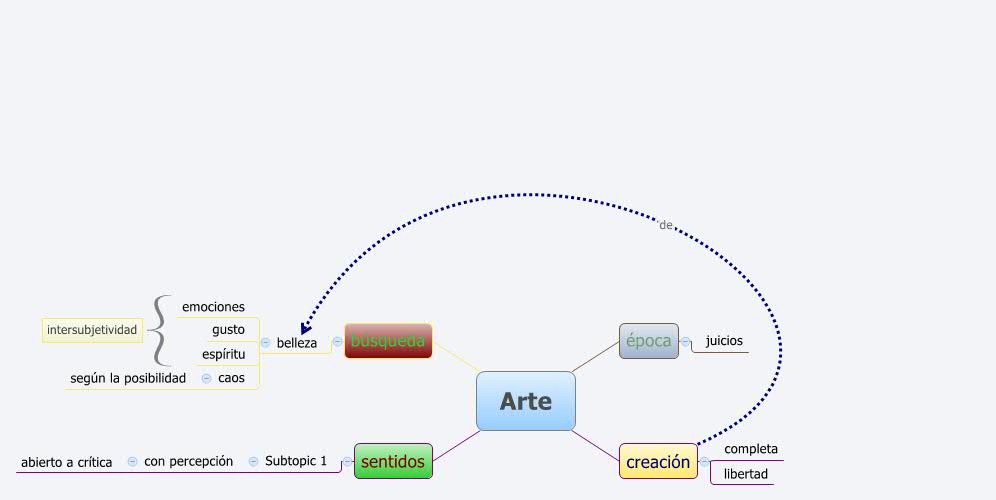 Arte - XMind - Mind Mapping Software