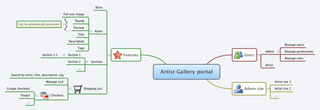 Artist Gallery portal | Ram Kumar - Xmind