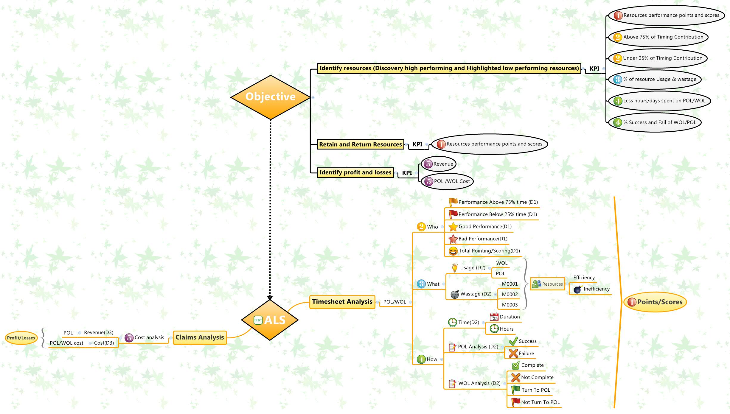 ALS - XMind - Mind Mapping Software