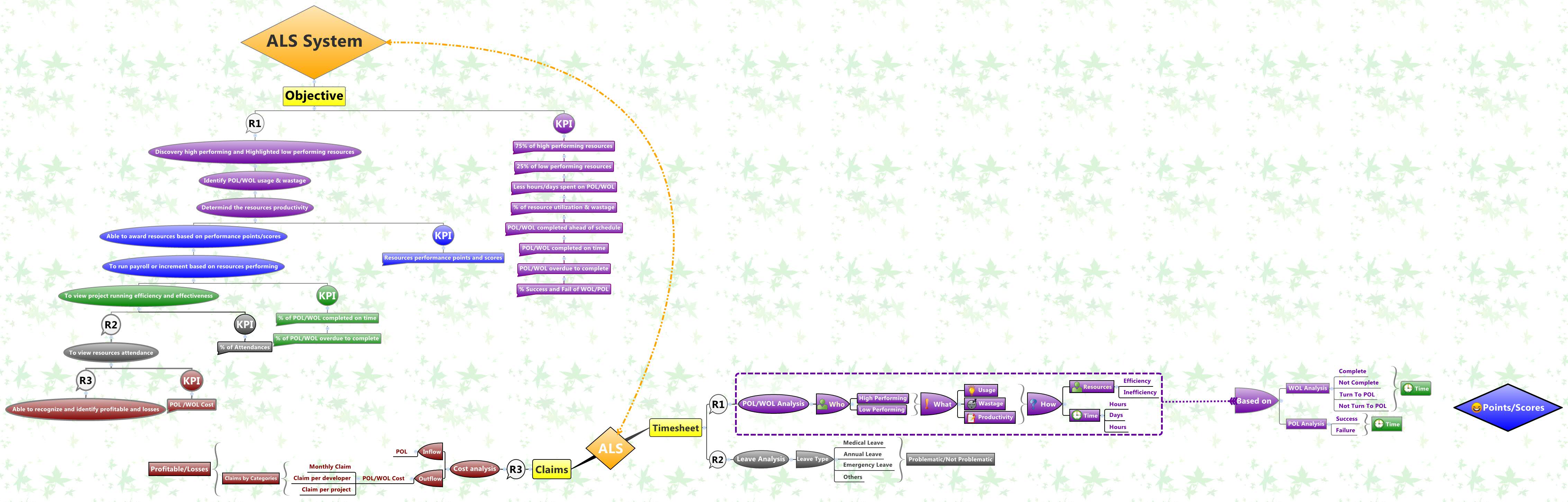 XMind Share - XMind - Mind Mapping Software