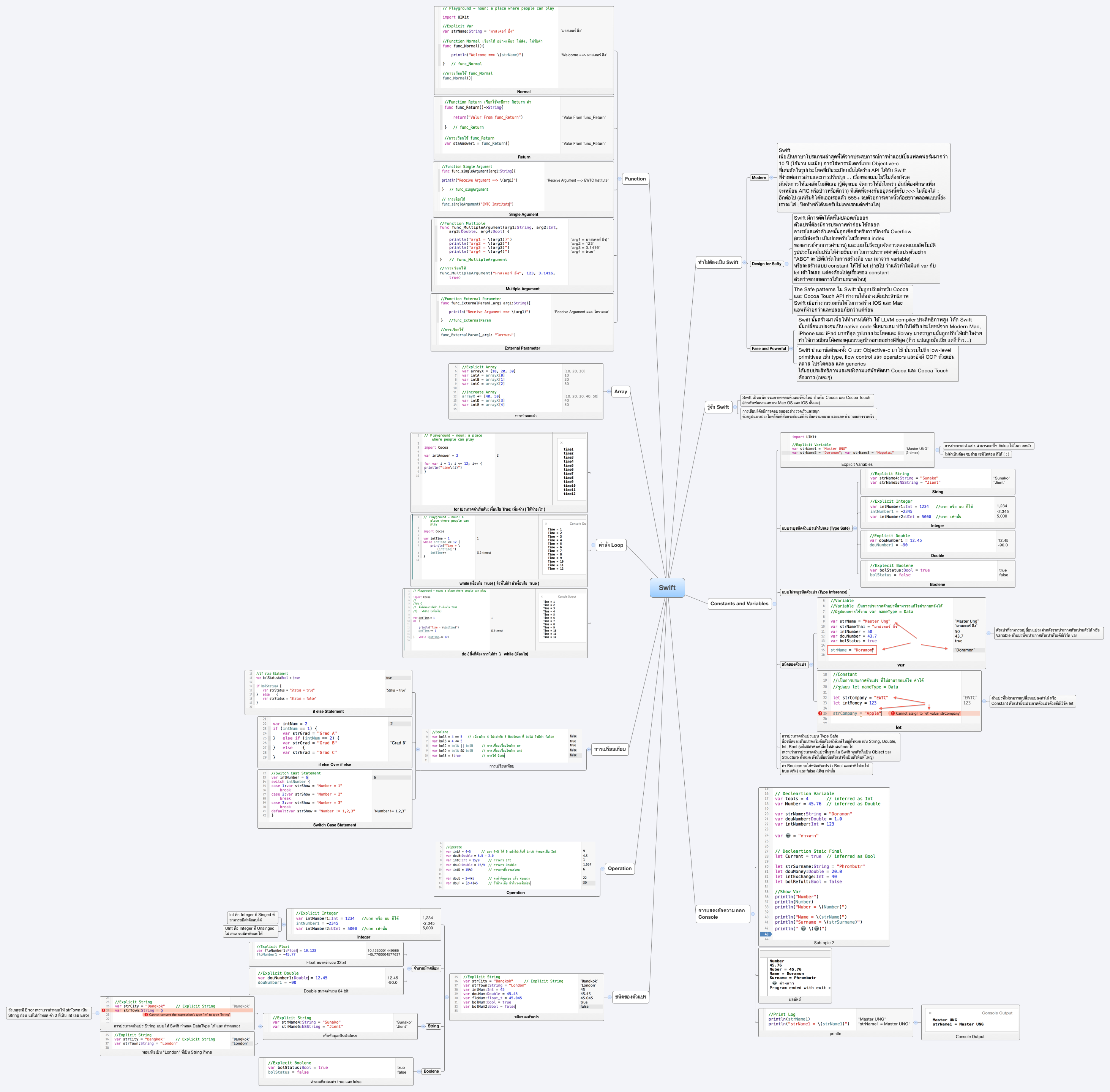 Swift | Master Ung - Xmind