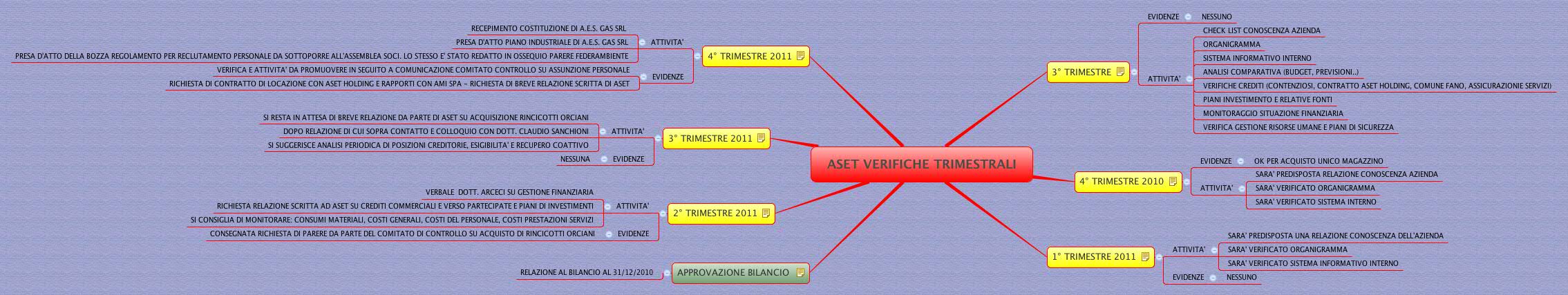 Xmind Share - Xmind - Mind Mapping App