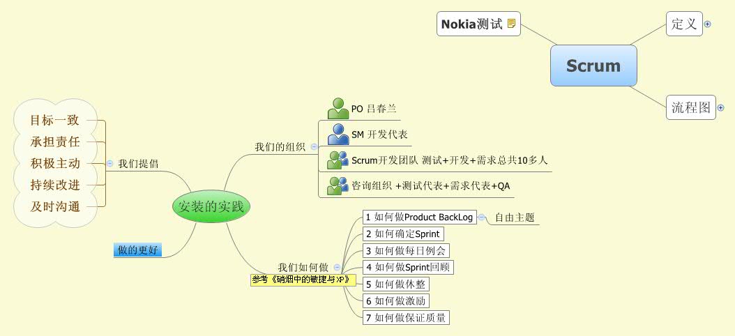 Scrum - Xmind - Mind Mapping App