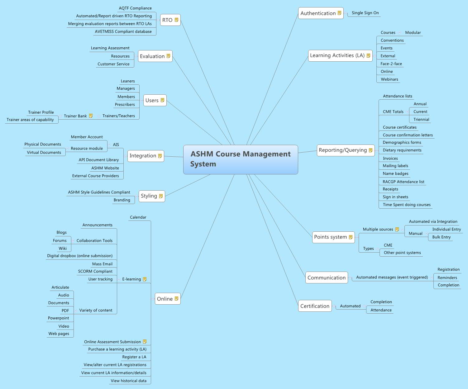 ASHM Course Management System | Anthony Sceresini - Xmind