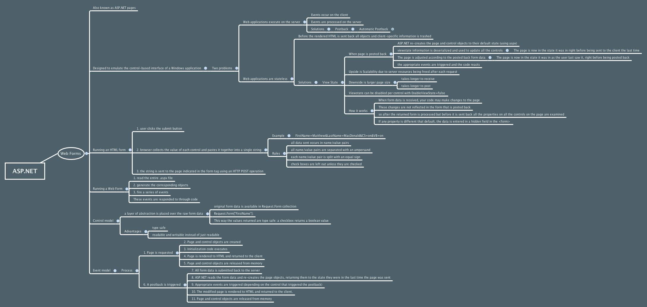 ASP.NET - XMind - Mind Mapping Software
