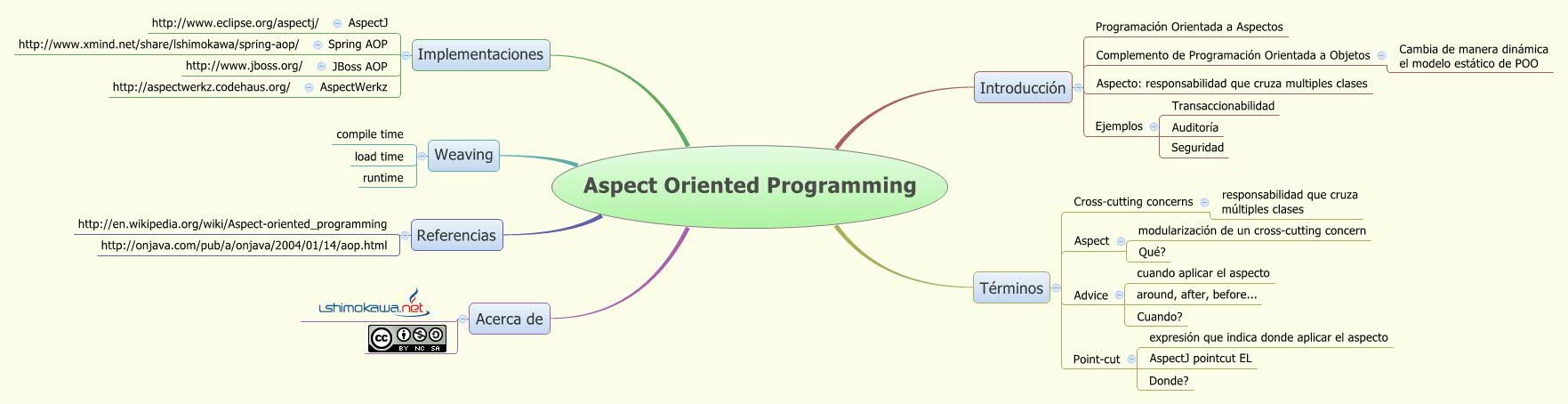 Aspect Oriented Programming | Lennon Shimokawa - Xmind