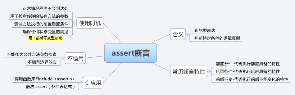 assert断言 | ccccow - Xmind
