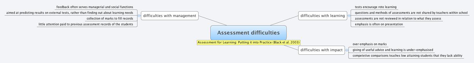 Assessment difficulties | mrpodesta - Xmind