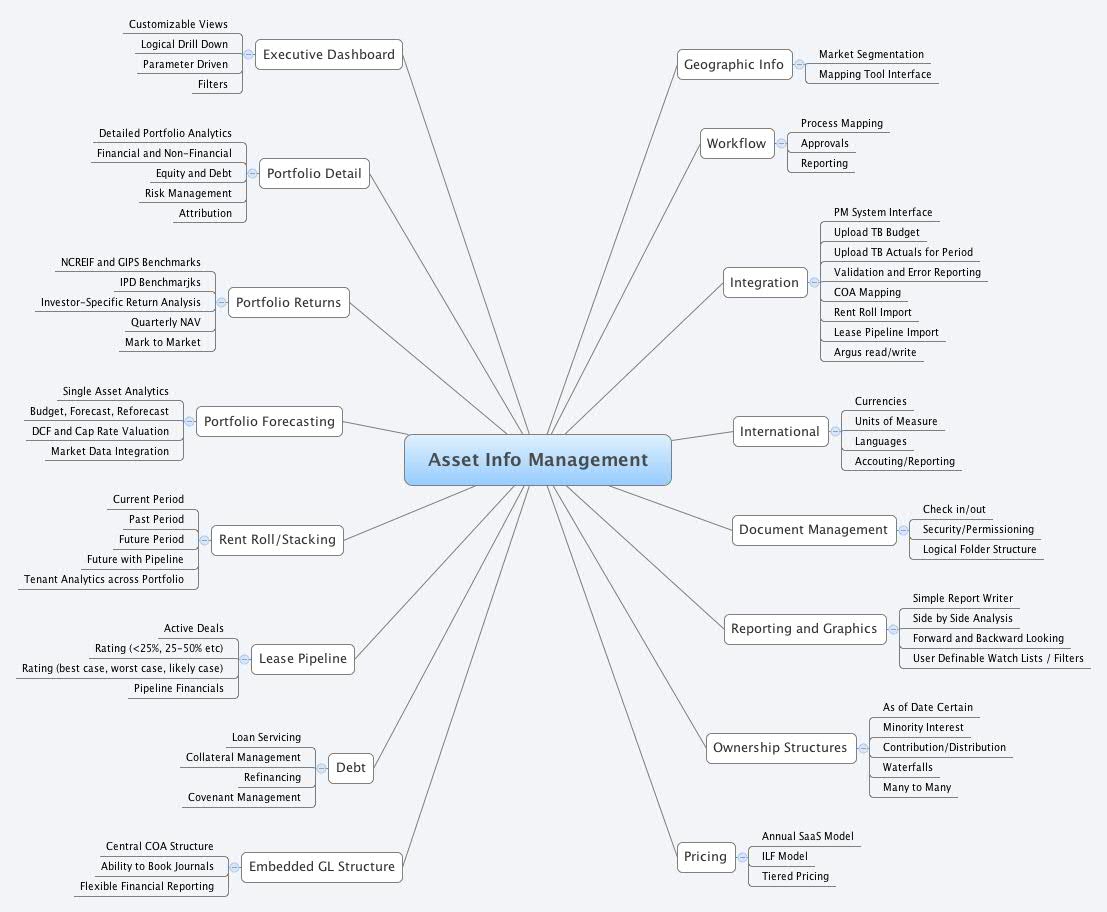 Asset Info Management - XMind - Mind Mapping Software