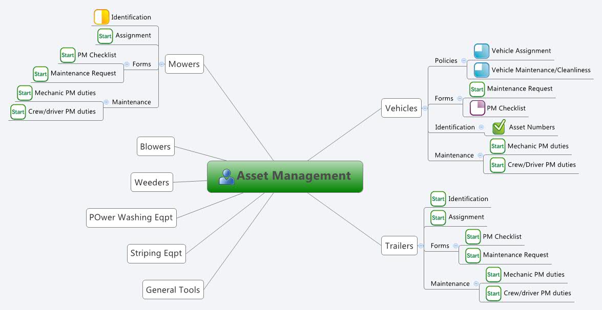 Asset Management | Joe Munoz - Xmind