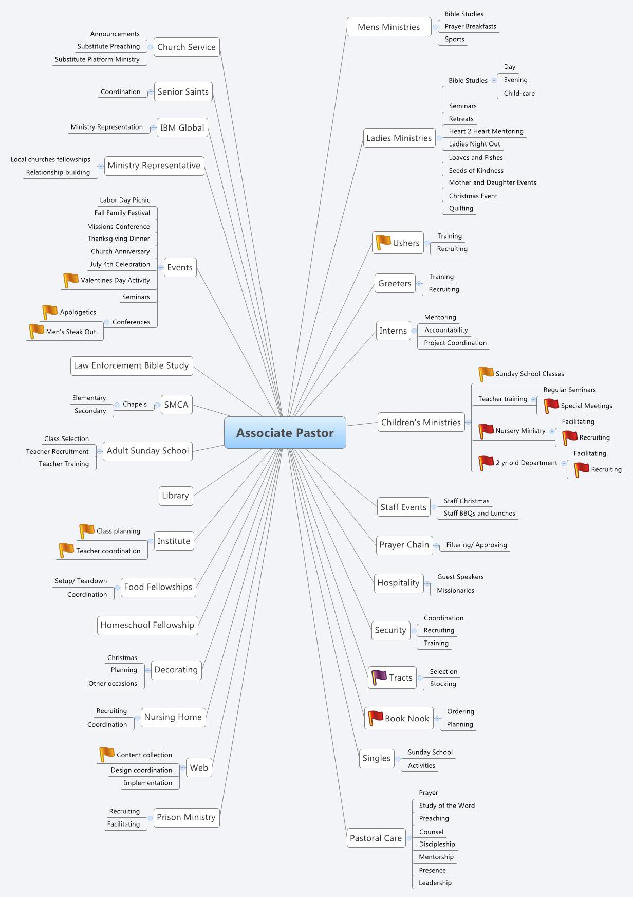 Xmind Share - Xmind - Mind Mapping App