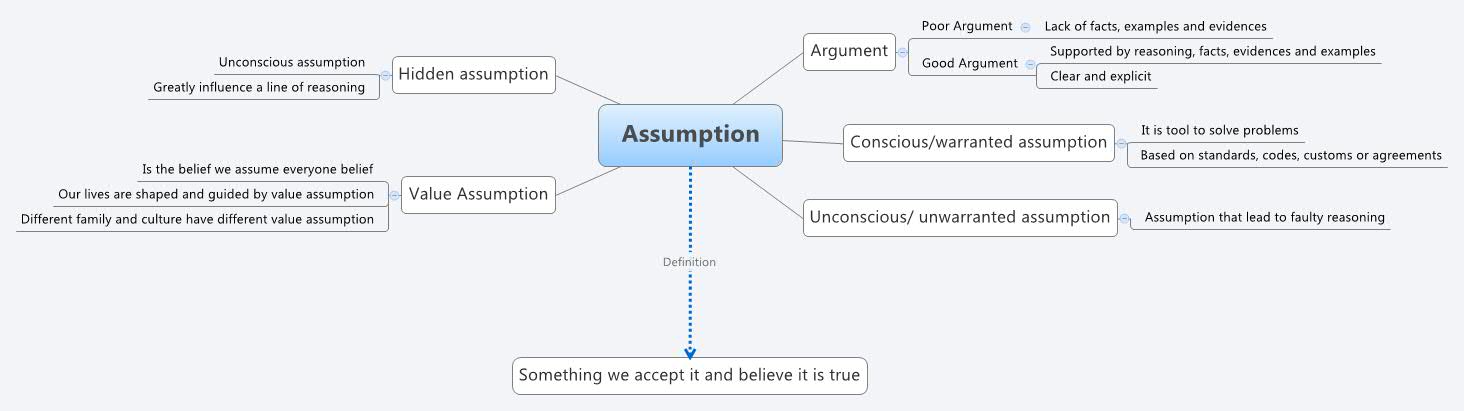 Assumption - XMind - Mind Mapping Software