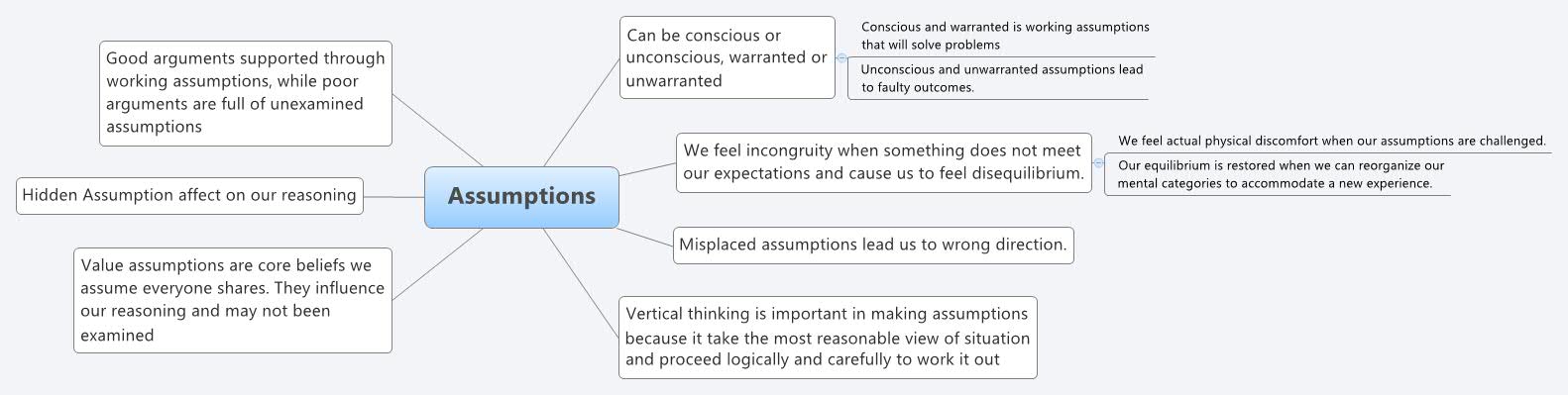 Argumentative Essay - XMind - Mind Mapping Software