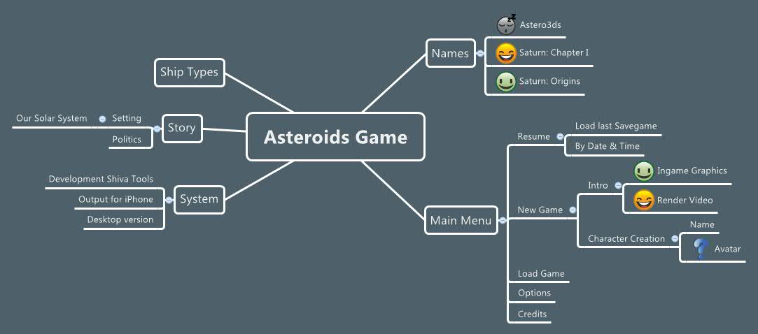 Asteroids Game | maik_kel - Xmind