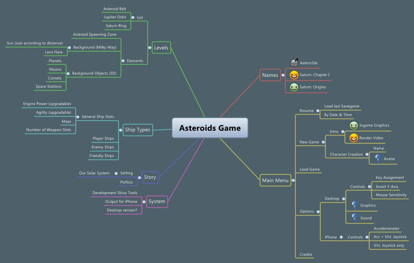 Asteroids Game - XMind - Mind Mapping Software