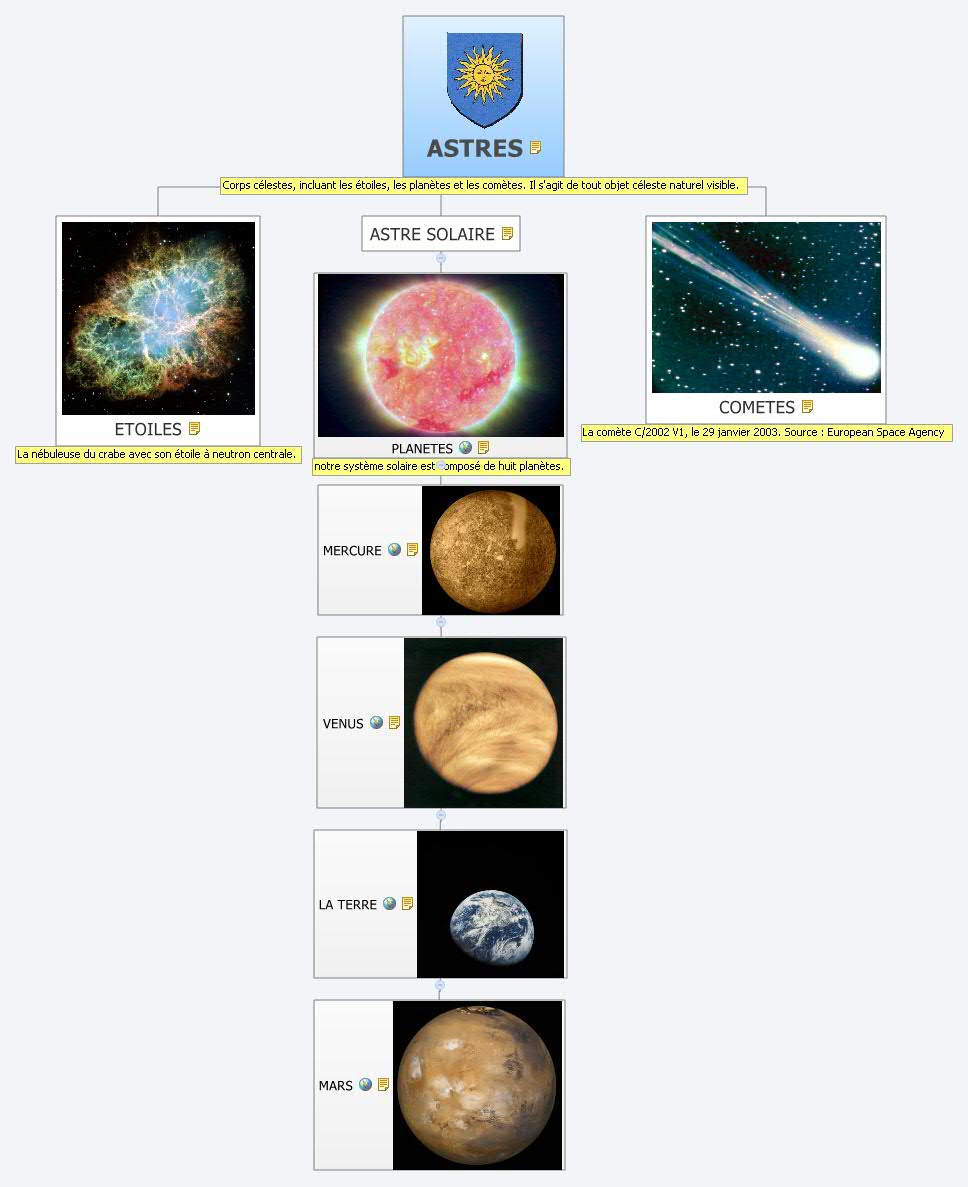 ASTRES | mathis - Xmind
