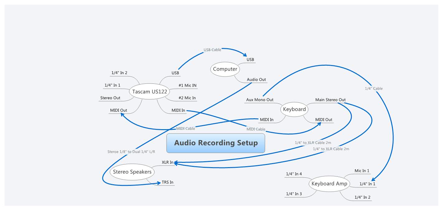 Audio Recording Setup - Xmind - Mind Mapping Software