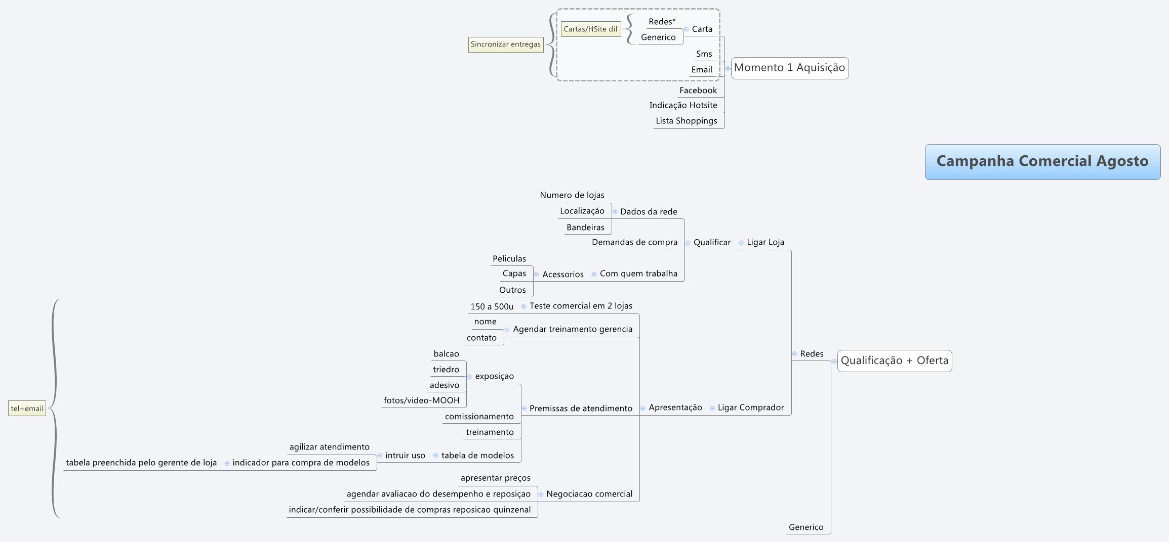 Campanha Comercial Agosto - XMind - Mind Mapping Software