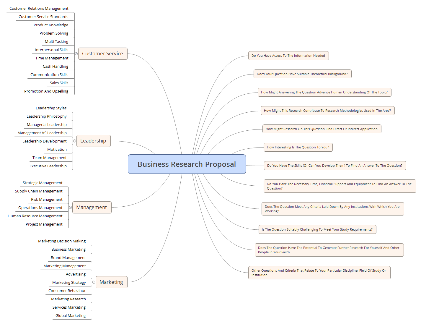 Business Research Proposal - XMind - Mind Mapping Software