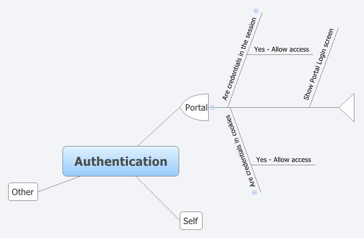 XMind Share - XMind - Mind Mapping Software