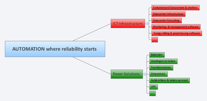 Xmind Share - Xmind - Mind Mapping App
