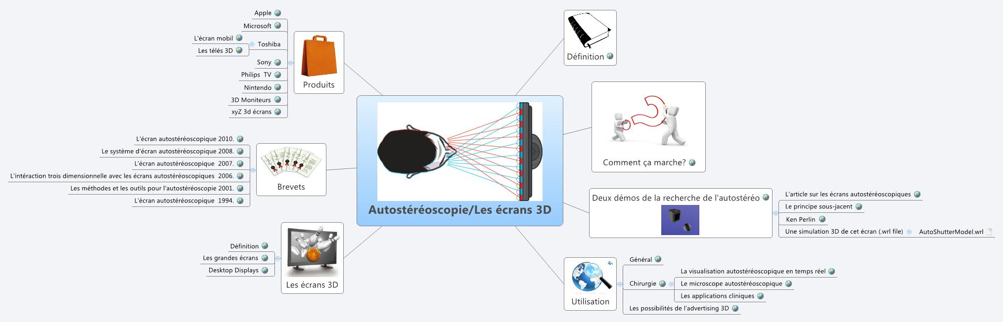 Autostéréoscopie/Les écrans 3D - XMind - Mind Mapping Software