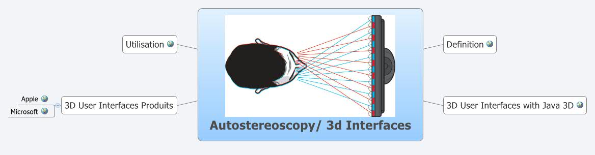 Autostereoscopy/ 3d Interfaces - XMind - Mind Mapping Software